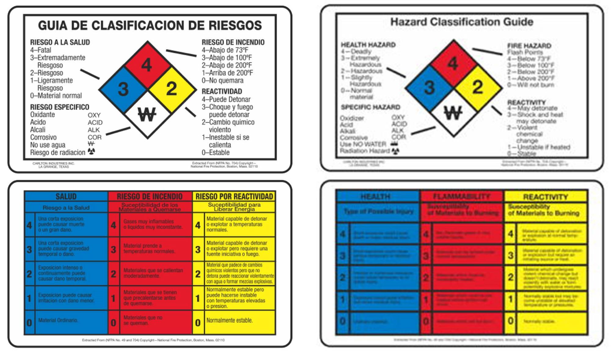 NFPA Badges and Wallet Cards | Carlton Industries